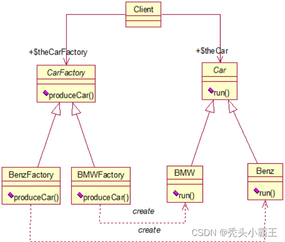 创建型模式的应用(一)理解工厂方法模式(factory Method)、抽象工厂模式(abstract Factory)java抽象工厂和