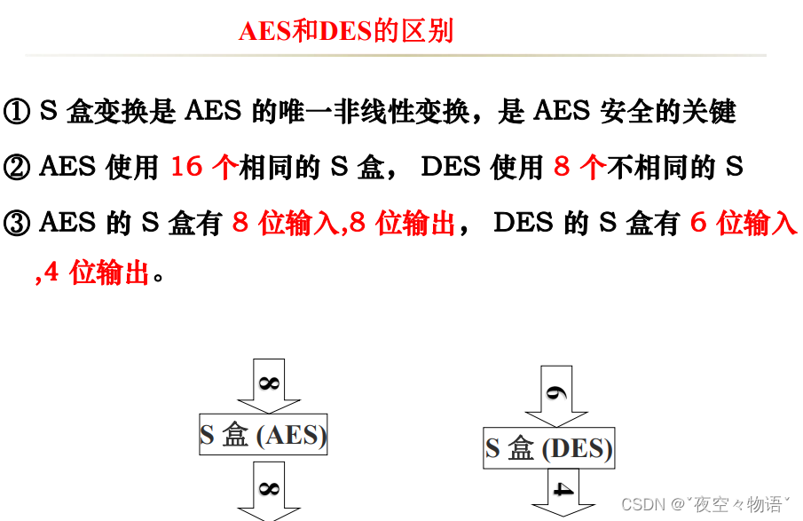 密码编码学与网络安全 原理与实践(第八版)——第六章:高级加密标准aes密码编码学与网络安全第八版pdf Csdn博客