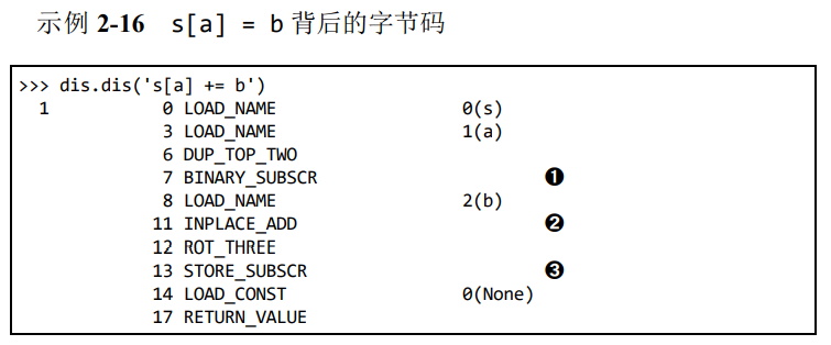 流畅的Python（Fluent Python）-CSDN博客