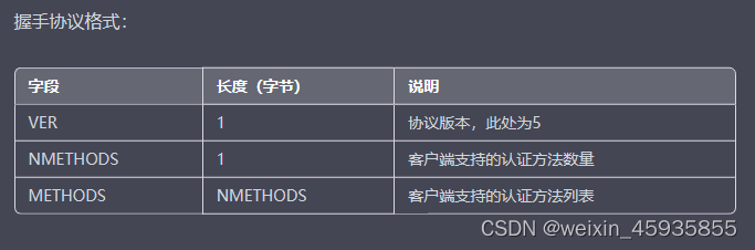 （HTTP代理与socket5）客户端访问，服务器处理步骤-CSDN博客