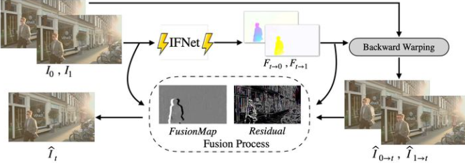 (插帧)2020-ArXiv-旷视&北大-RIFE：Real-Time Intermediate Flow Estimation for Video Frame Interpolation ...