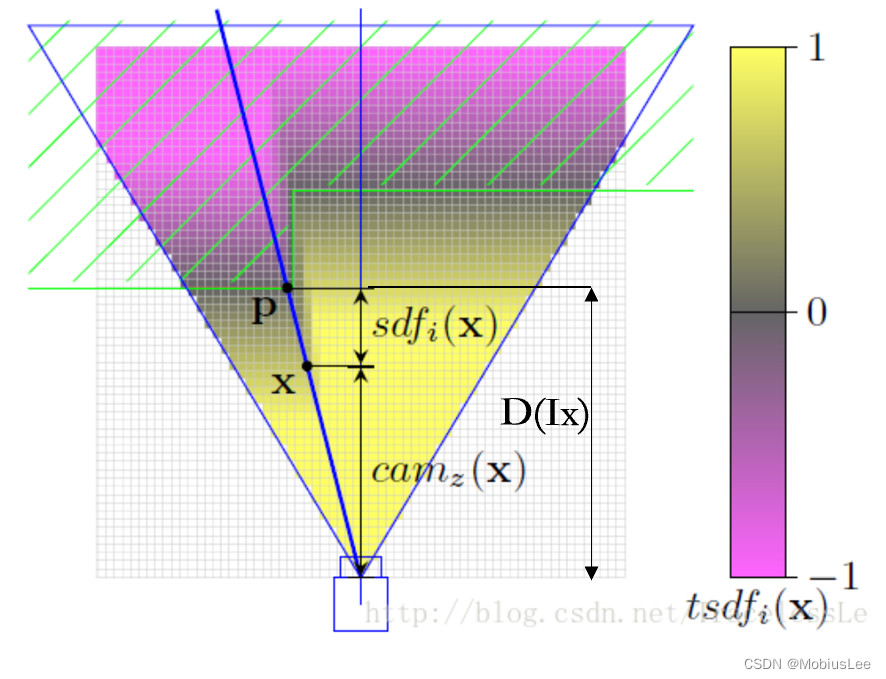 PSDF和TSDF对比_不同视角tsdf不同-CSDN博客