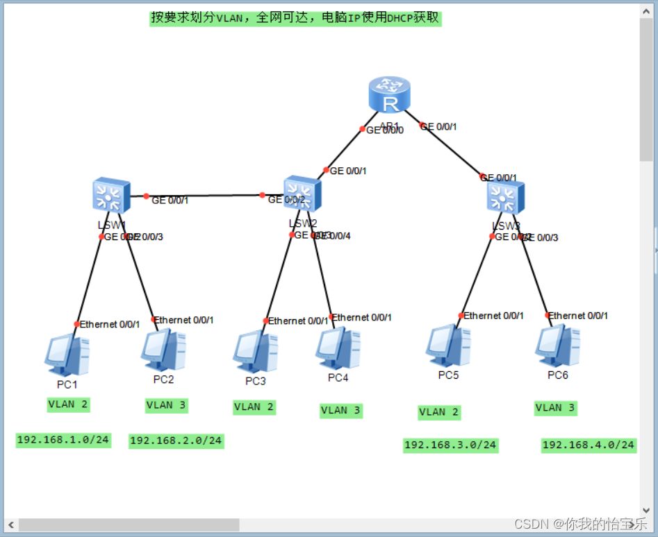 HCIA ——VLAN实验-CSDN博客