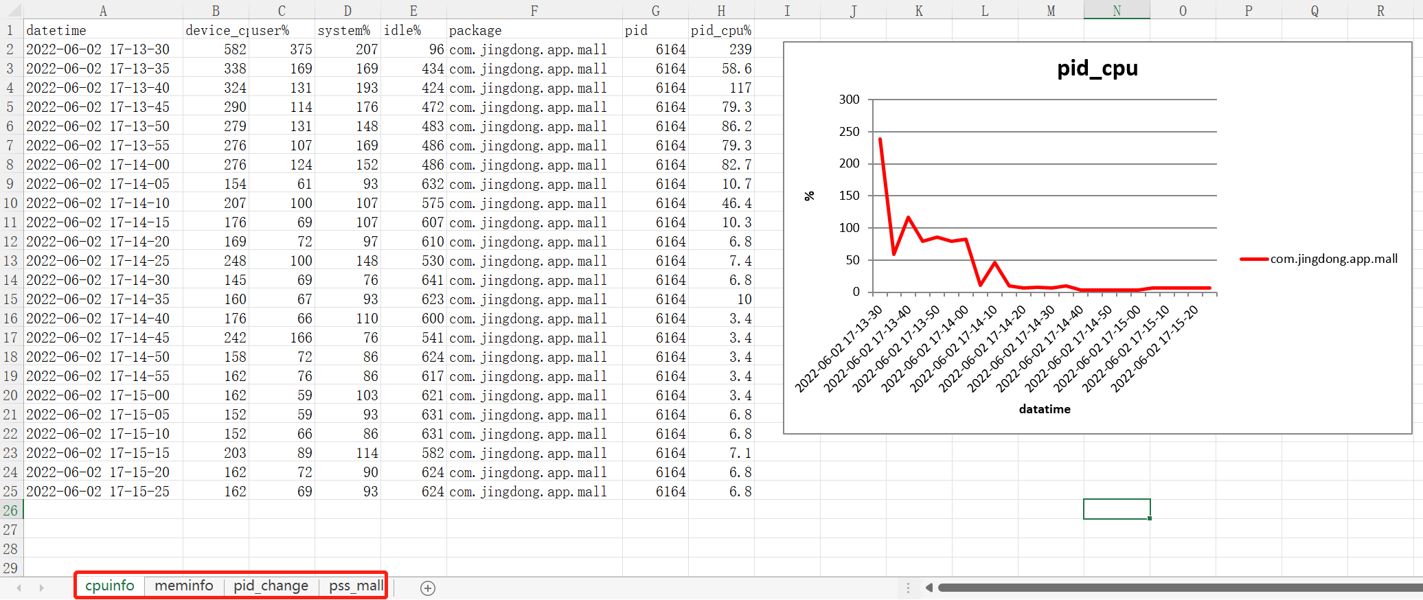 mobileperf安装及使用_mobileperf 使用-CSDN博客