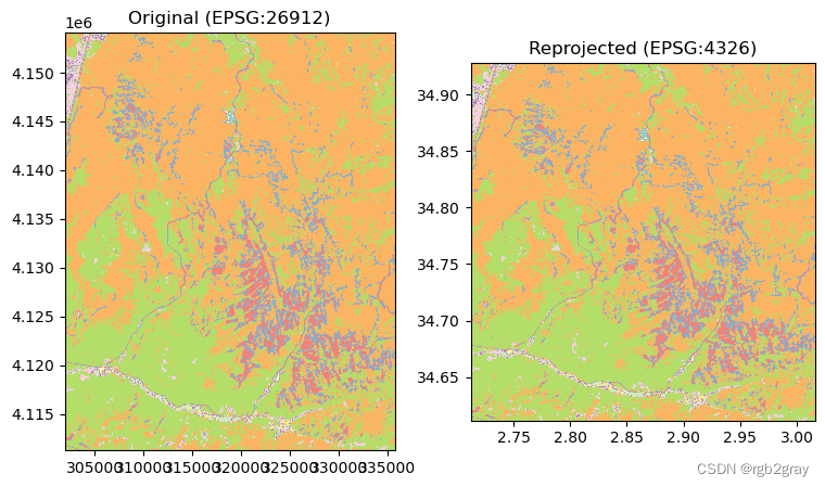 Geocomputation （6）重新投影地理数据_pyproj.exceptions.crserror: invalid wkt string: 43-CSDN博客