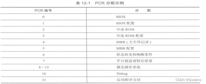【TPM2.0原理及应用指南】 12、13、14章-CSDN博客