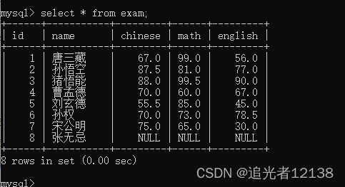 数据库的基本操作(2)_access between-CSDN博客