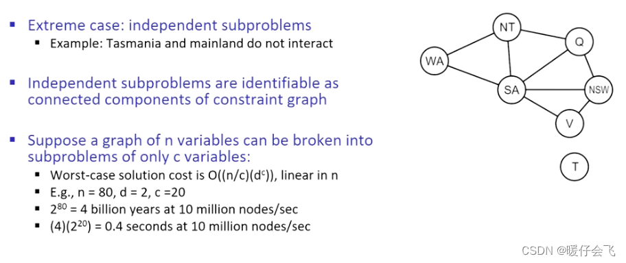 AI(人工智能:一种现代的方法)学习之:CSP(Constraint Satisfaction Problems) 约束满足问题：通过结构 ...
