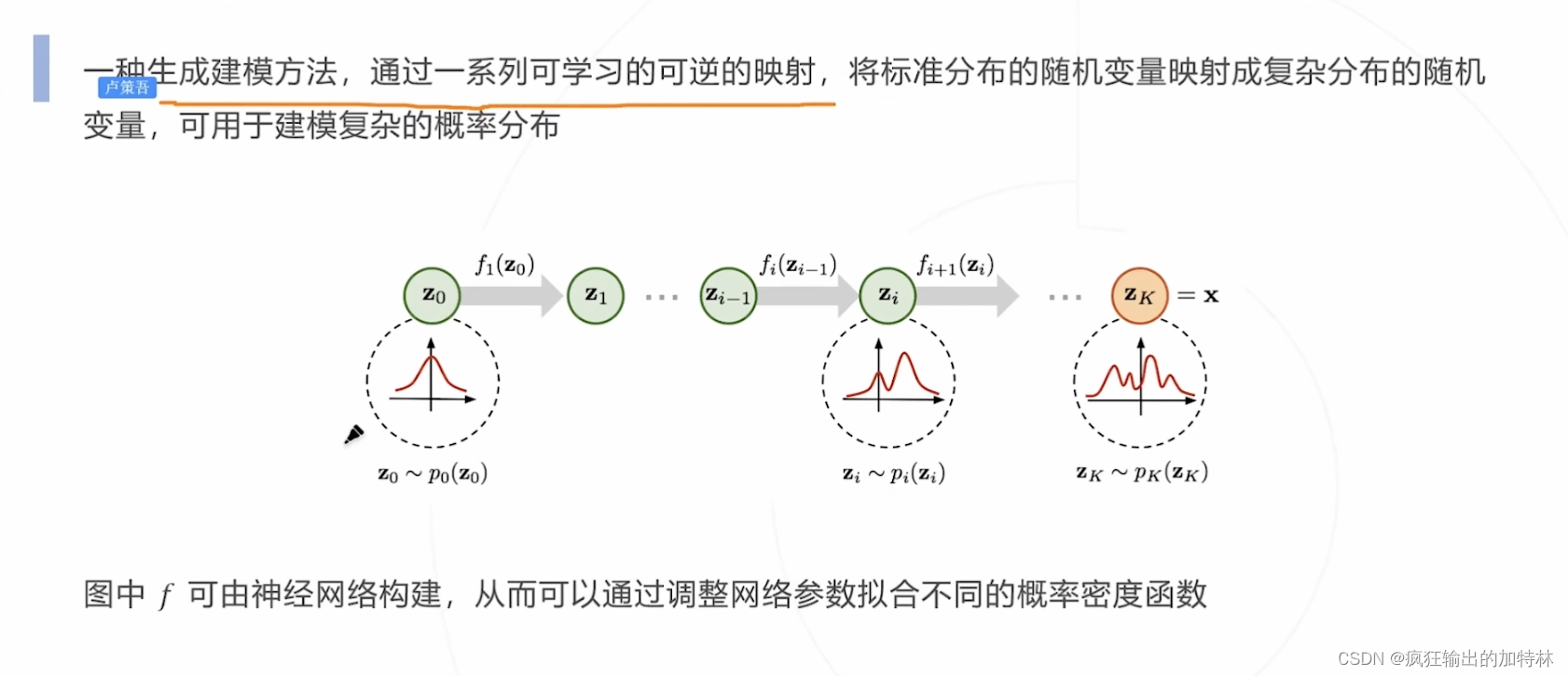 OpenMMLab AI实战营第二期｜人体关键点检测与MMPose学习笔记_smpl 人体关键点-CSDN博客