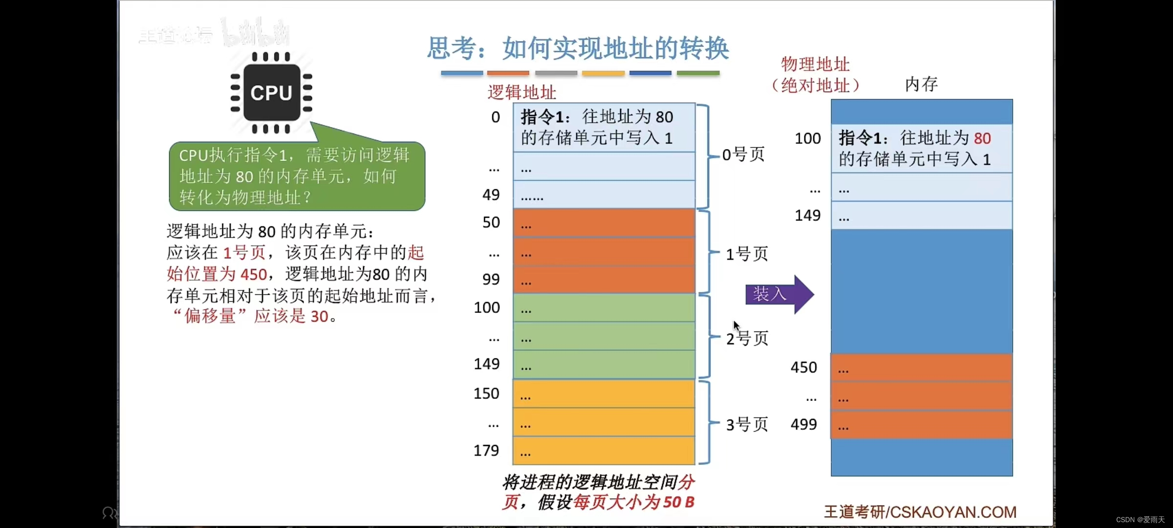 基本分页存储管理基本分页存储管理实验java Csdn博客