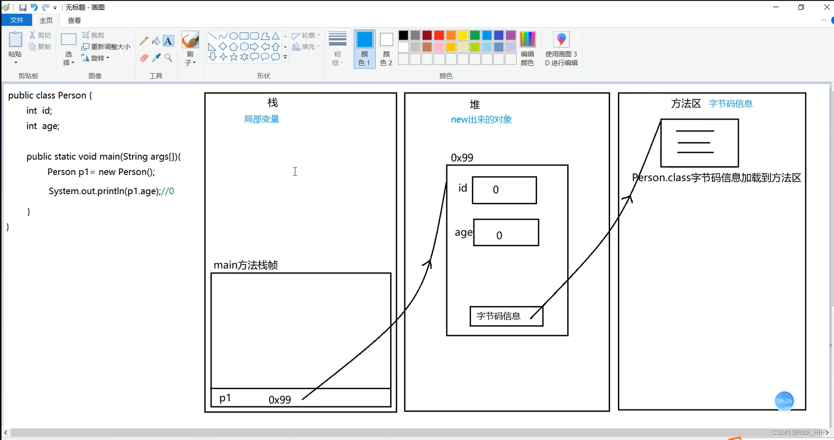 Java 构造器相关空构造器 Csdn博客 