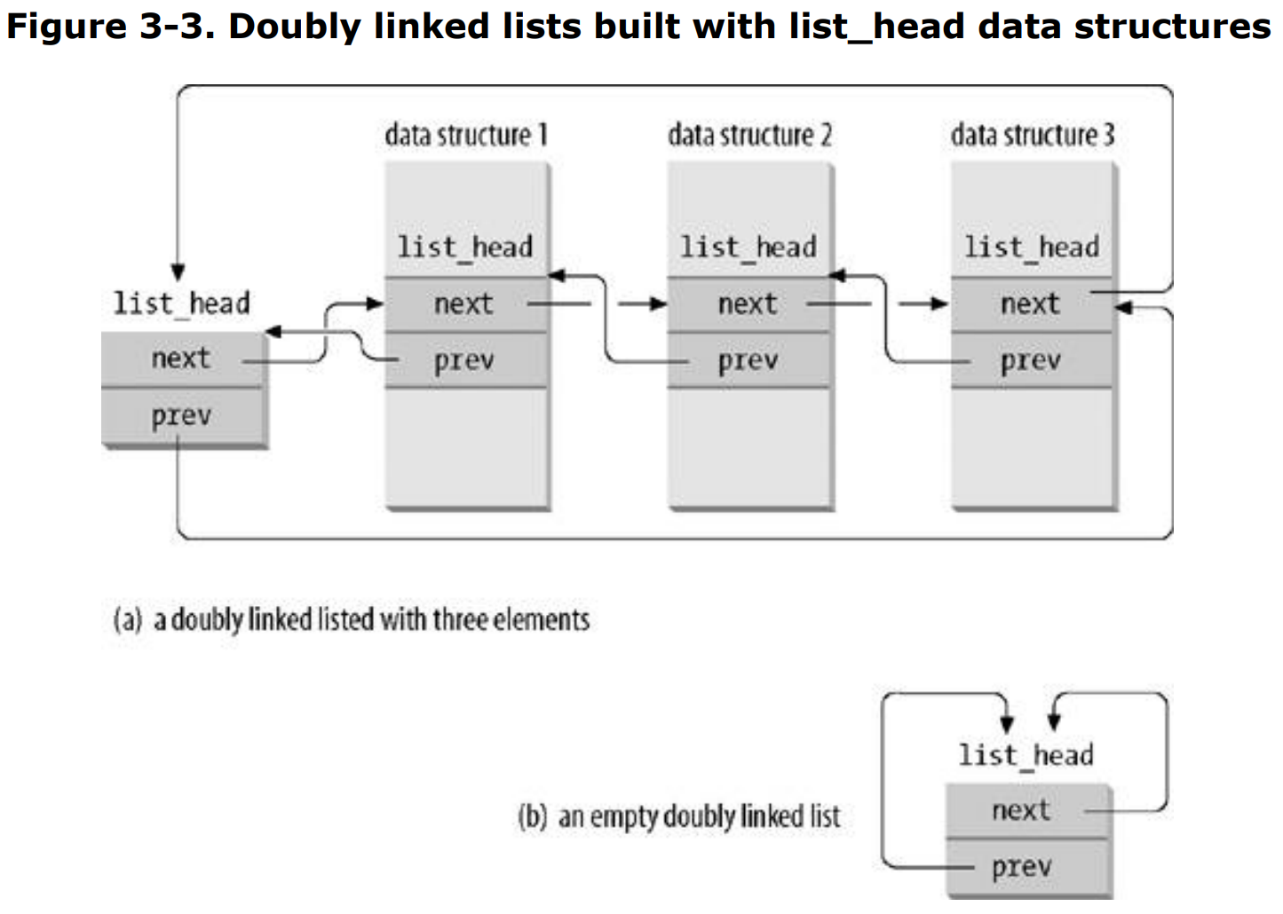 Linux进程和轻量级进程(LWP)_linux 轻量级进程-CSDN博客