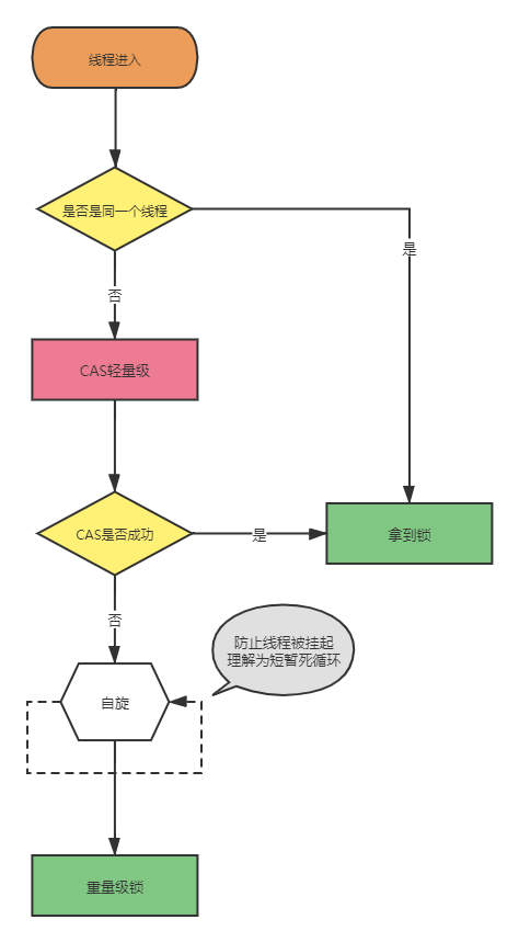 Synchronized原理（偏向锁篇）_偏向锁 epoch-CSDN博客