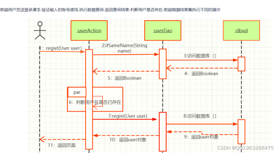 Nodejs基于vue小社区报修维修平台小程序社区报修系统vue和node Csdn博客