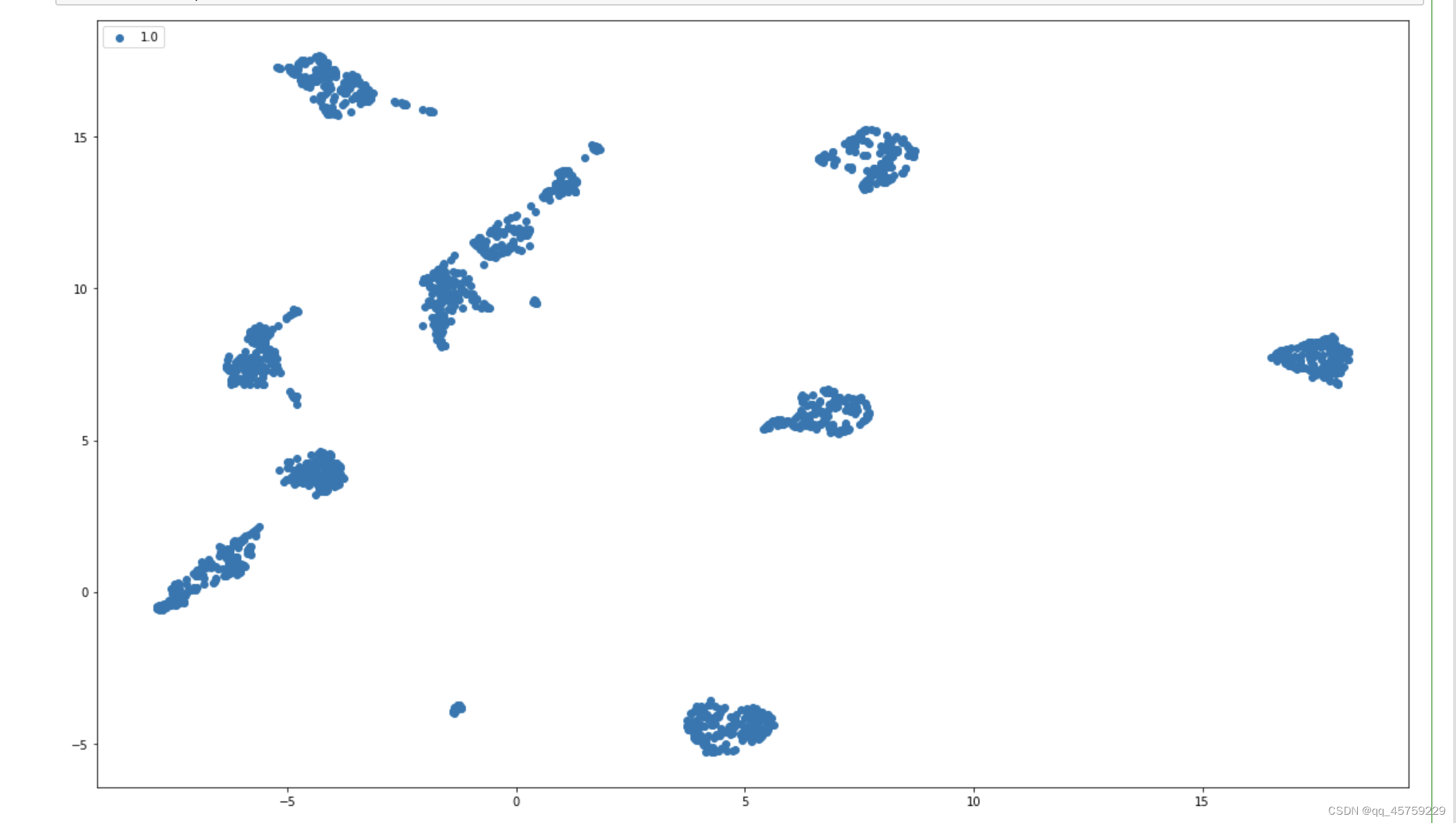 plt.scatter画图问题解决_plt.scatter label不显示-CSDN博客