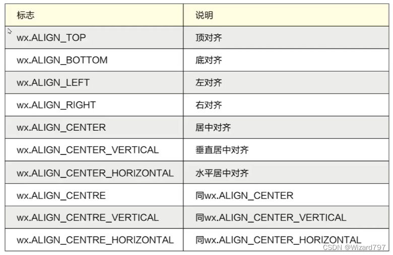 Python 图形用户界面python图形界面 Csdn博客