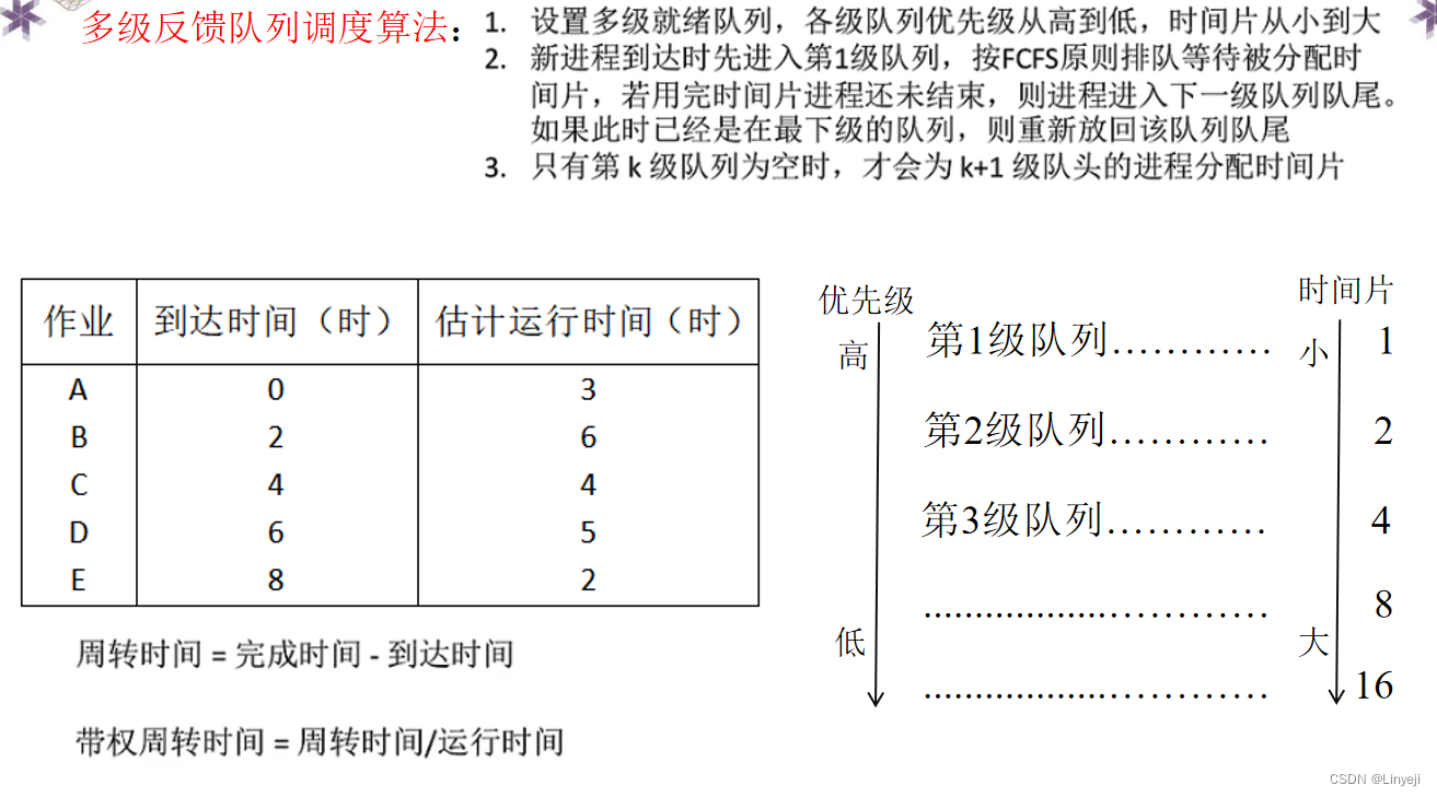 FCFS,SJF,HRRN,RR&FB算法进行进程调度_抢占式fb-CSDN博客