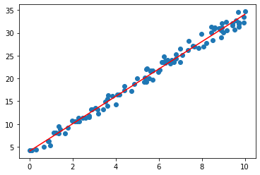 如何判断线性回归模型(Linear Regression)的好坏_linearregression.predict-CSDN博客