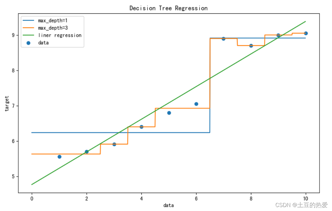 机器学习算法 04 —— 决策树(ID3、C4.5、CART，剪枝，特征提取，回归决策树)_现在有如下特征(左图,编号、性别、活跃度、用户是否 ...