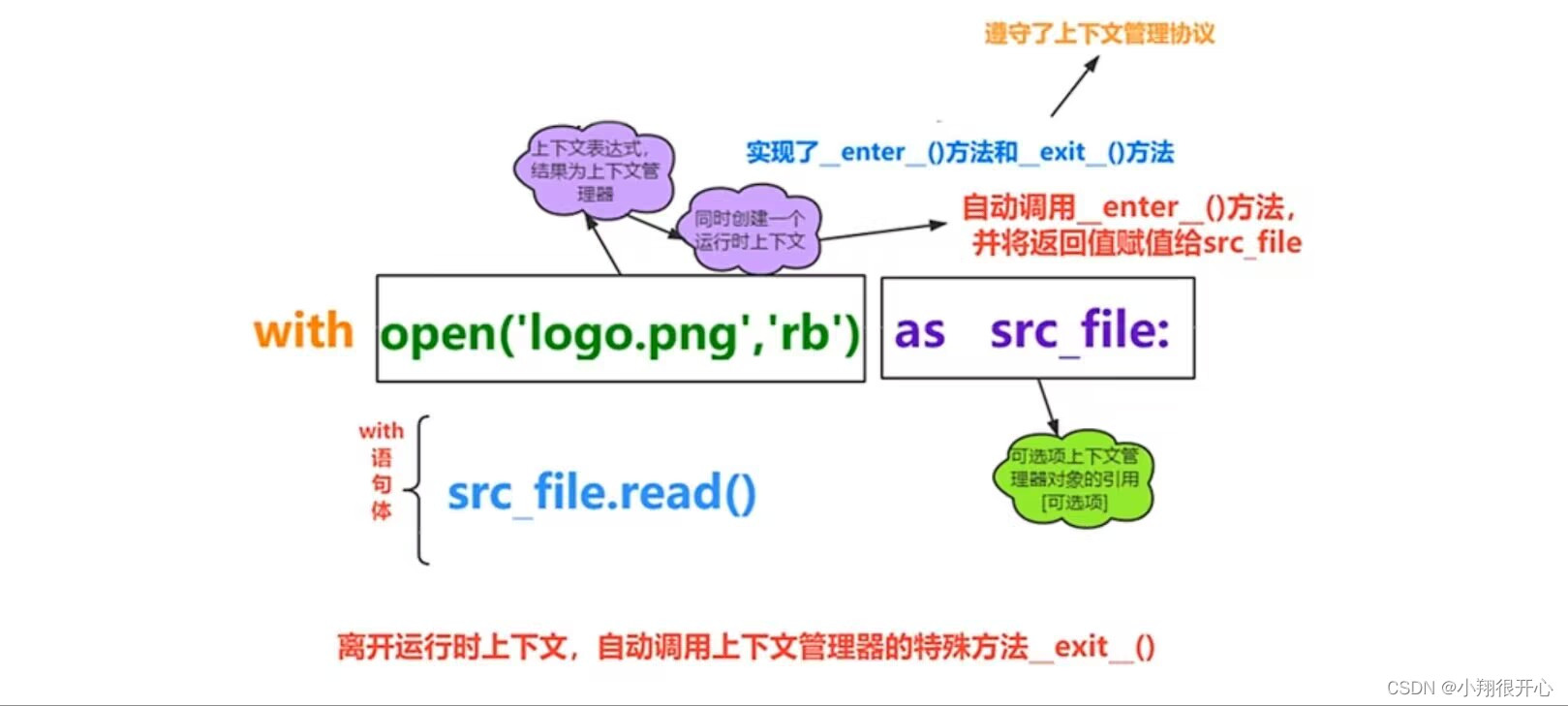 我在csdn学python 15 Csdn博客 