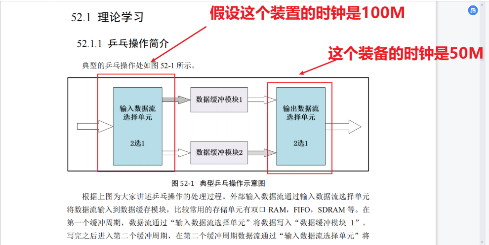 Fpga中的乒乓操作思想fpga为什么要用乒乓操作 Csdn博客 
