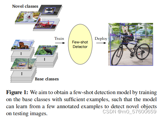 Few-shot Object Detection via Feature Reweighting【阅读笔记】【小样本目标检测】_基于元学习的小样本钢丝绳表面损伤目标检测-CSDN博客