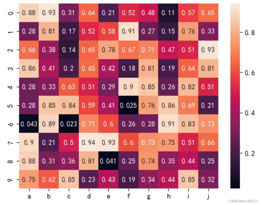量化交易全流程（一）_量化交易跟量化算法开发-CSDN博客