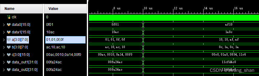 使用8bit乘法器实现16bit数据的乘法_两个八位乘法器十六位乘法器-CSDN博客