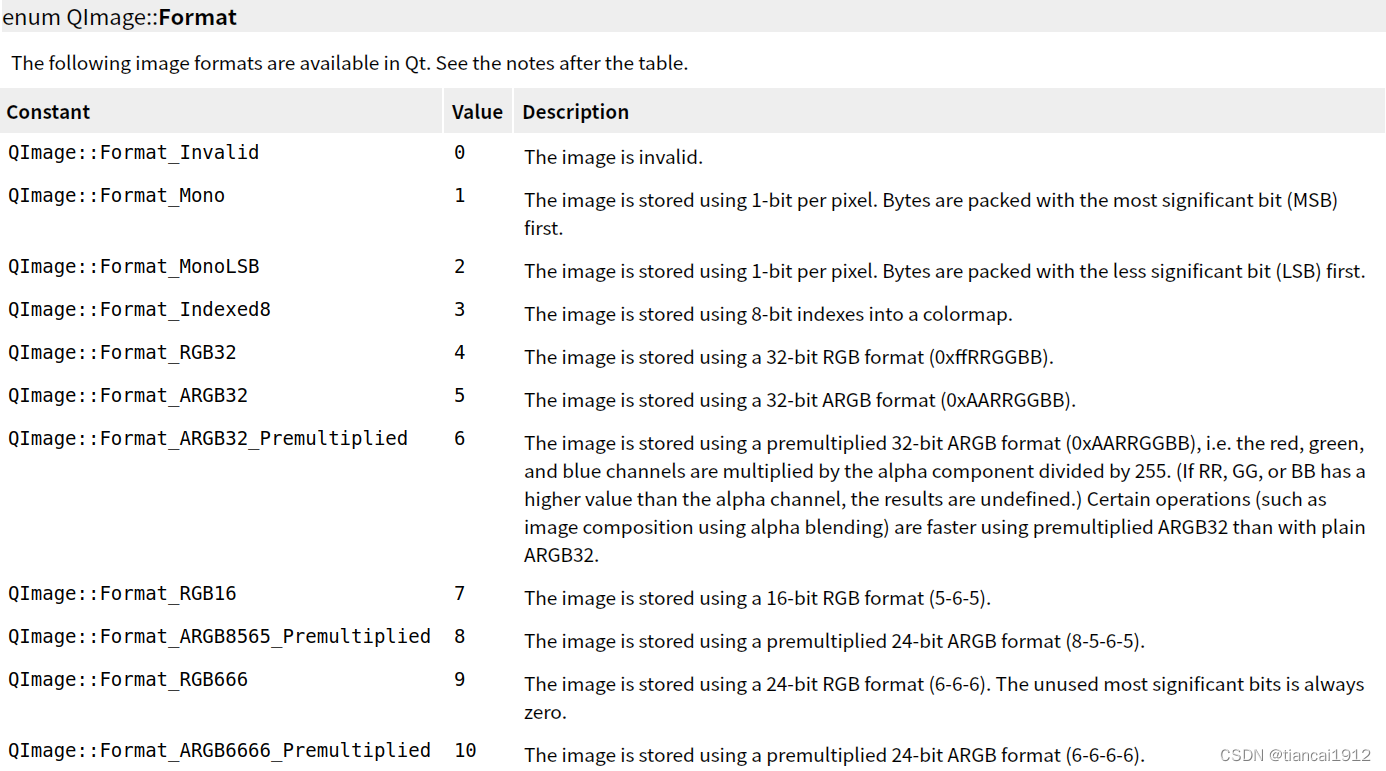 记录qimage和qpixmap一些区别qimage 缓存 Csdn博客