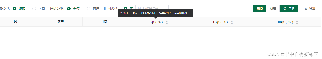 vue2中jsx语法糖使用elmentui el-tooltip组件_vue2 jsx el-popconfirm-CSDN博客