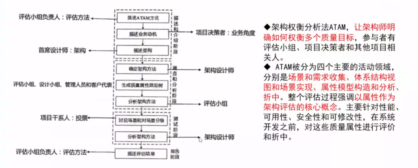 架构师选择题 软件架构设计适应性构件 装配性构件 架构师考题 Csdn博客 