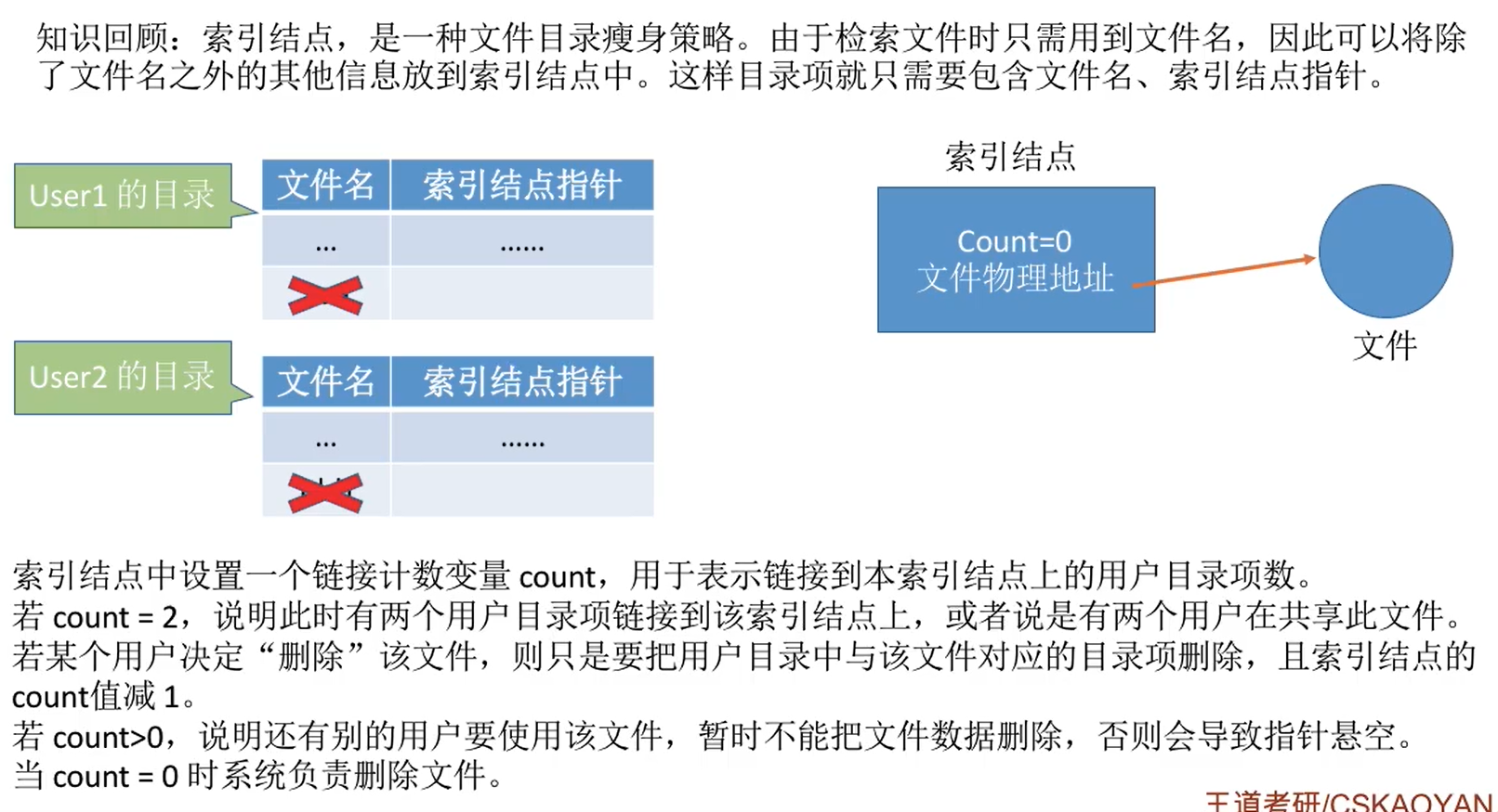 【操作系统】王道考研 p54-56 文件共享、文件保护、文件系统的层次结构_王道强化班 文件系统的结构-CSDN博客