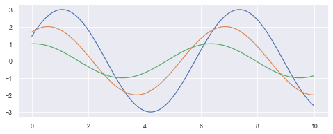 seaborn可视化01，涵盖几乎所有用法_sns.lineplot()函数-CSDN博客
