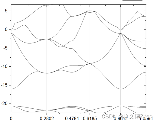 使用QE绘制Band Structure_qe gnuplot-CSDN博客