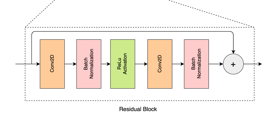 机械臂抓取学习笔记二_gr-convnet-CSDN博客