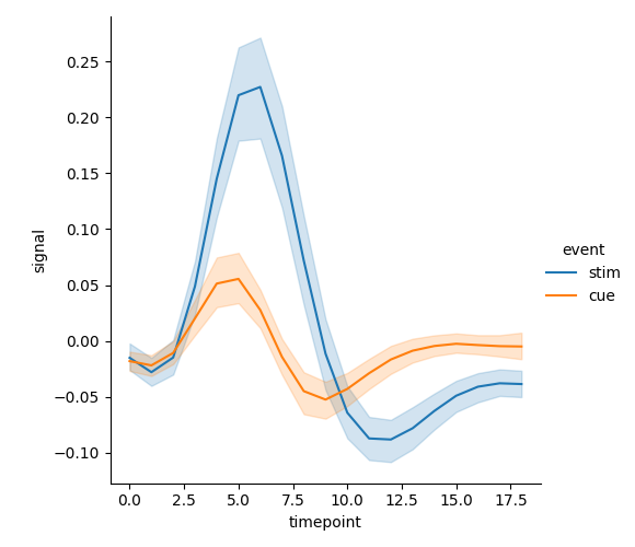 Seaborn系列(二)：关系绘图_sns.relplot-CSDN博客