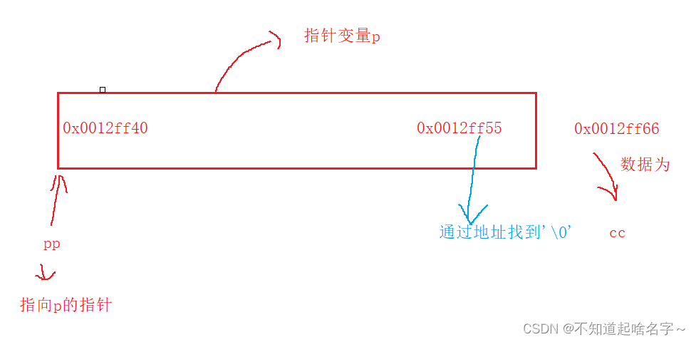 指针进阶(3) -- 关于sizeof和strlen的详细总结_strlen(指针变量)-CSDN博客