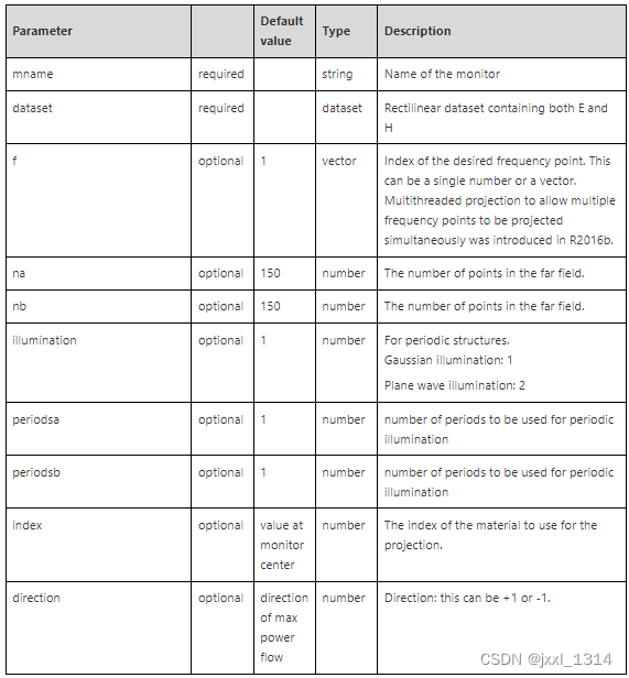 FDTD Script命令学习-farfield3d/farfieldux/farfielduy_fdtd官网-CSDN博客