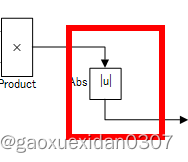 Matlab模型开发之——从建模规范开启旅程1 Simulink_matlab中的ideal switch模块-CSDN博客