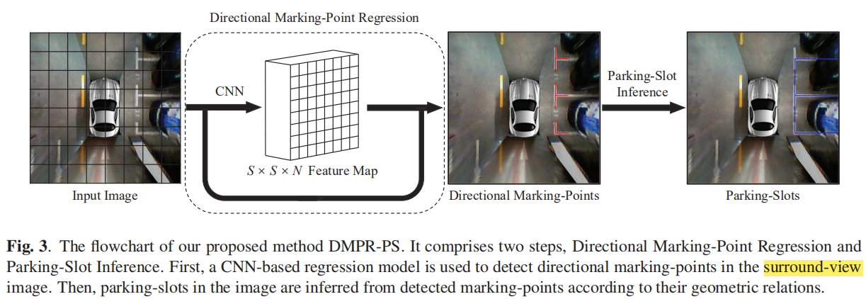 DMPR-PS论文简读_dmpr-ps: a novel approach for parking-slot detecti-CSDN博客