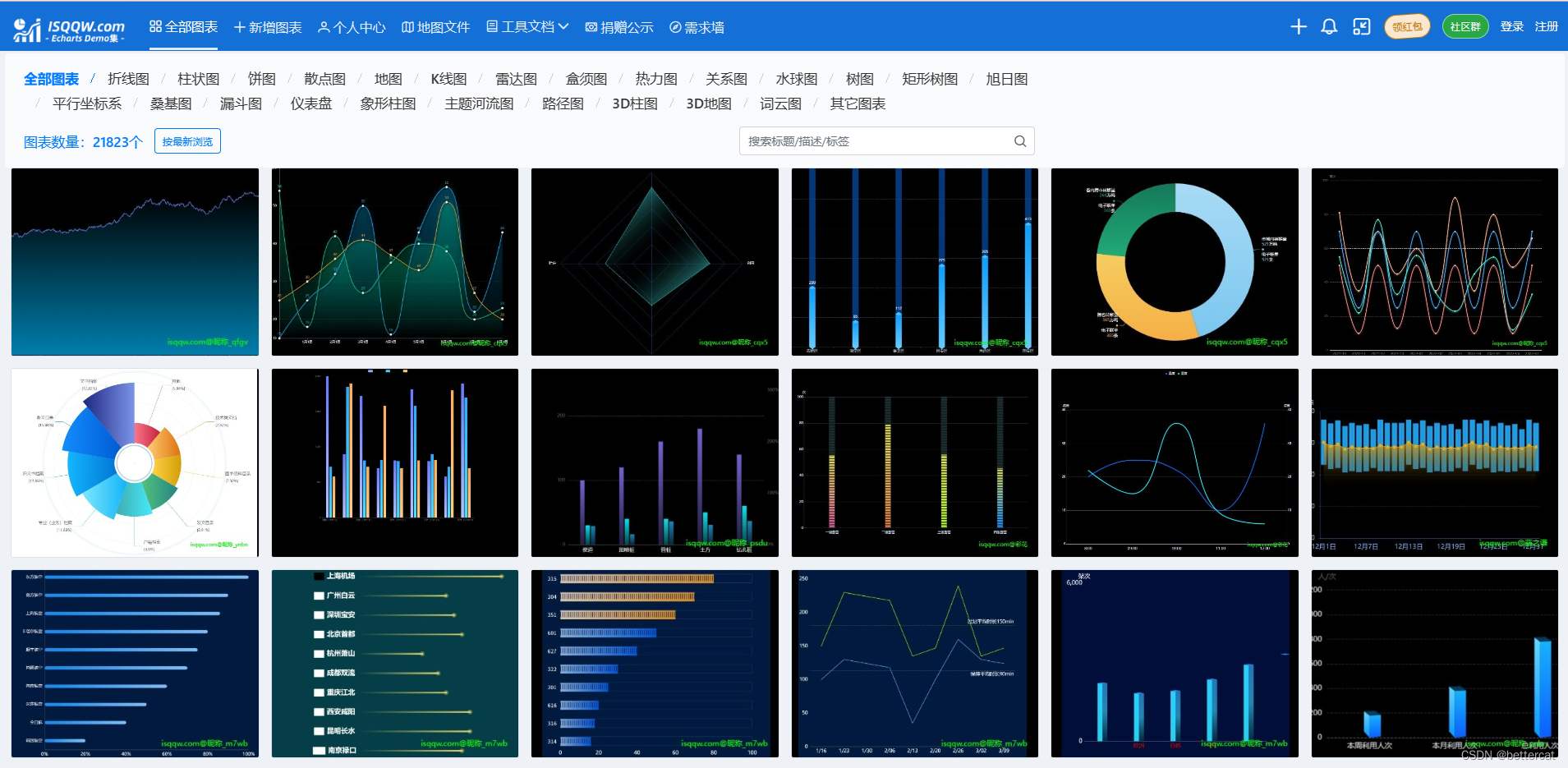 Echarts配置项手册mini_echarts graphic-CSDN博客