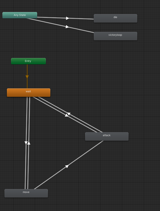 记录下unity2D中应用spine动画的一些tips_CertainLan的博客-CSDN博客