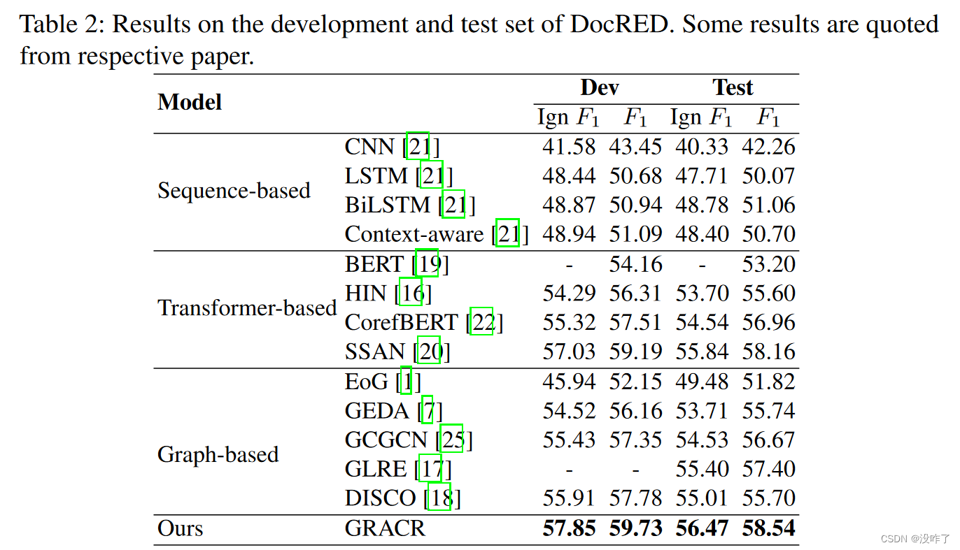 每天读一篇论文2--Document-level Relation Extraction with Cross-sentence Reasoning Graph-CSDN博客