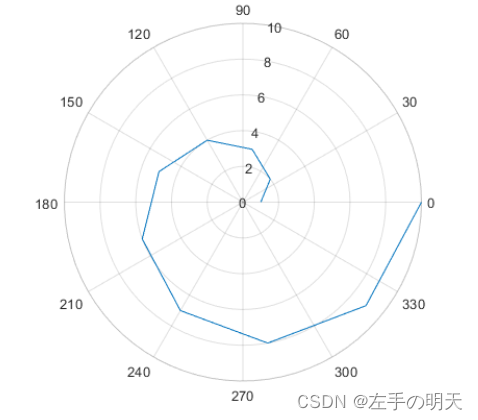 Matlab GUI编程技巧（十一）：axes/geoaxes/polaraxes绘图创建 GUI 坐标区_matlabgui坐标轴设置_左手の明天的博客-CSDN博客