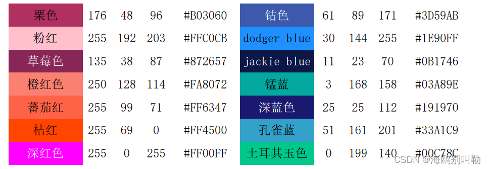 Matlab读取csv绘制多条曲线,多颜色及图例设置matlab 绘制带颜色曲线 Csdn博客