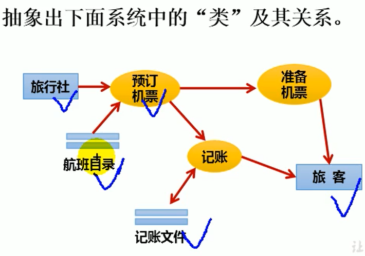 Java面向对象——基础1 类及类的成员java属于对象的成员有哪些 Csdn博客