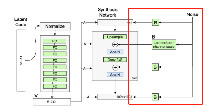 (styleGAN)A Style-Based Generator Architecture for Generative ...
