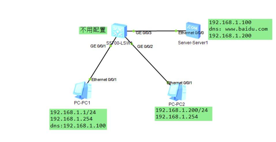 华为模拟器ENSP——DNS域名解析实验_huawei s12708 执行解析域名的dns-CSDN博客