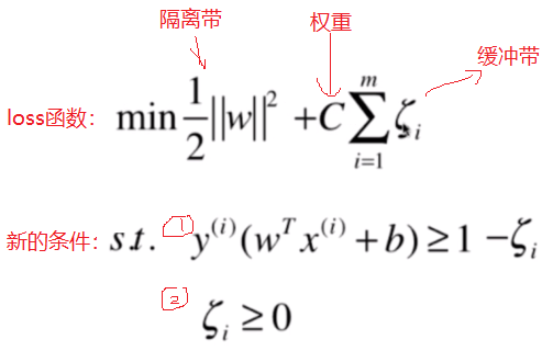 机器学习与scikit Learn 34 ：算法 分类 支持向量机svm的基本简介与基本原理 线性分类scikit Learn实现svm Csdn博客