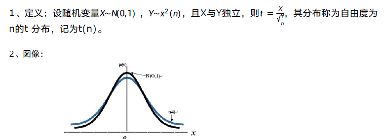 CDA Level1知识点总结之描述性统计分析_内限距离-CSDN博客